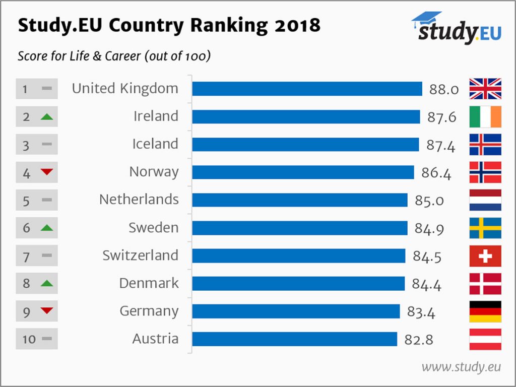 Alpha Study Group International | Study in Europe